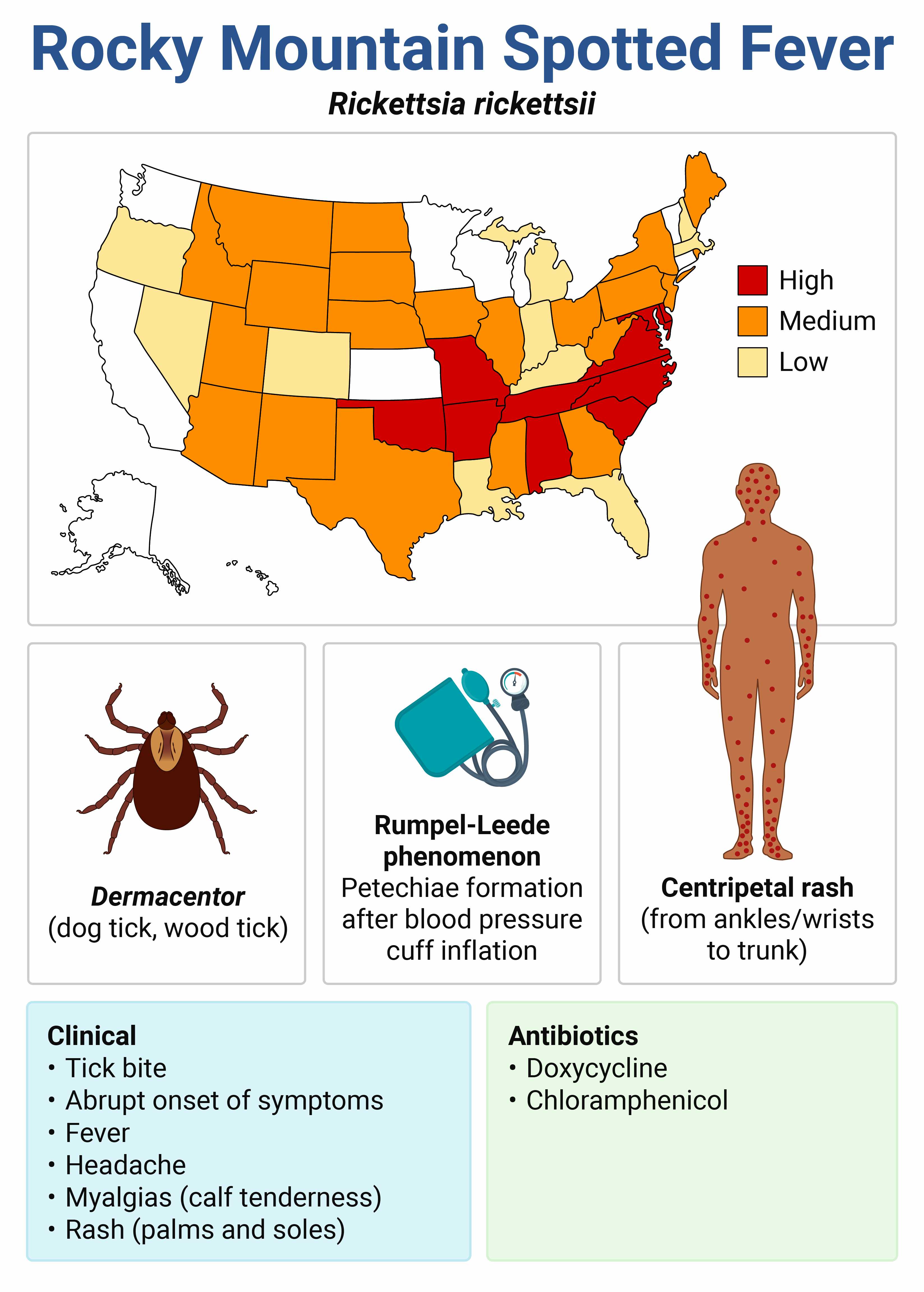 MOCA-Peds Qbank - Rosh Review